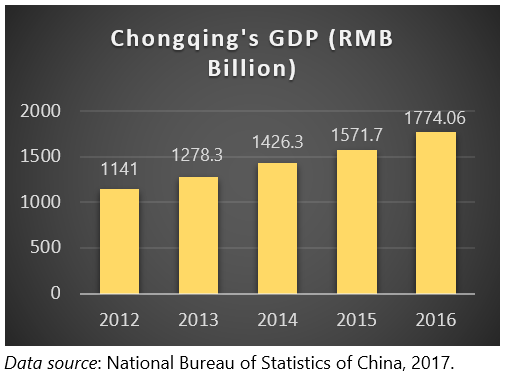 Chongqing - A profile